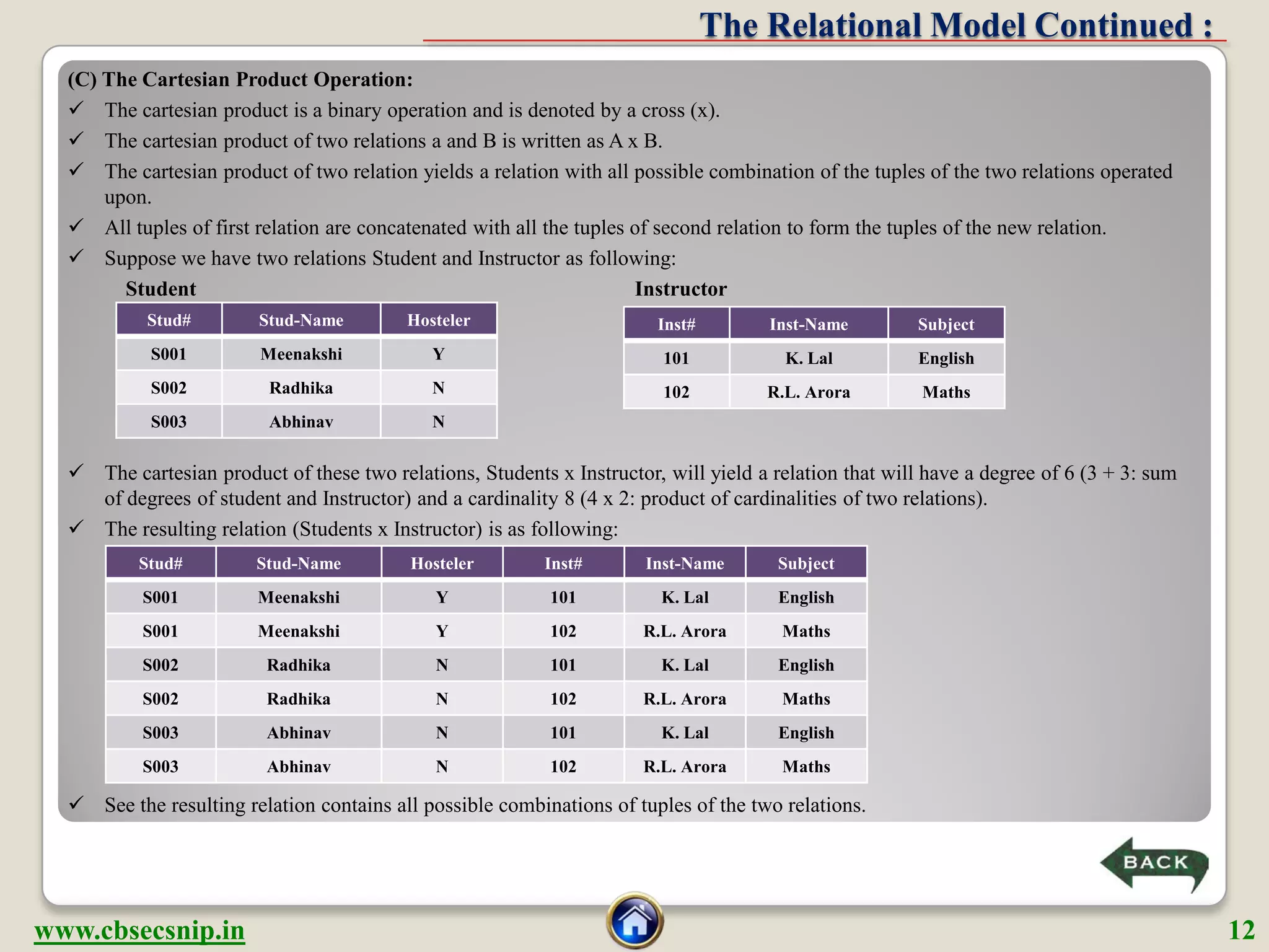 Cbse Xii Database Concepts And Mysql Presentation Ppt
