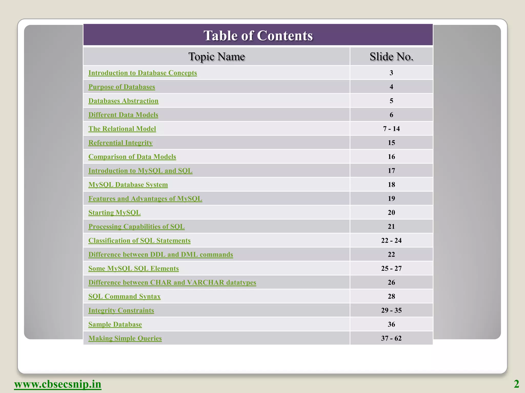 Cbse Xii Database Concepts And Mysql Presentation Ppt