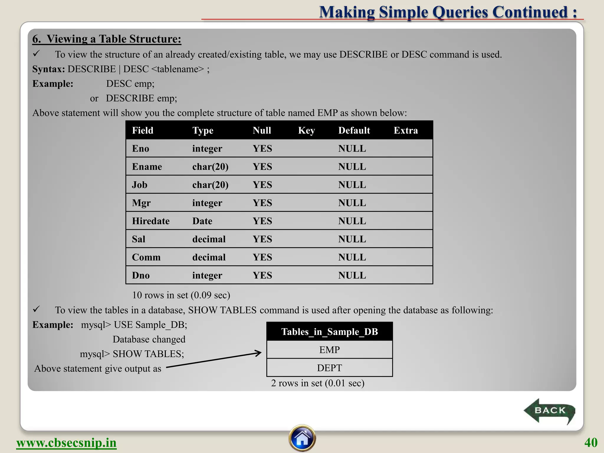 Cbse Xii Database Concepts And Mysql Presentation Ppt