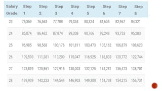 salary standardization_2019 | PDF