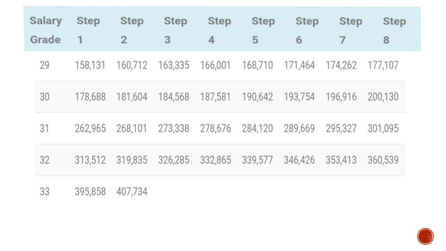 salary standardization_2019 | PDF