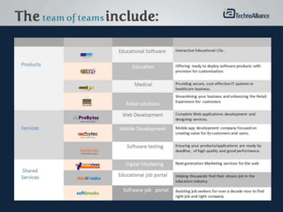 Technoalliance - Team of Teams | PPT