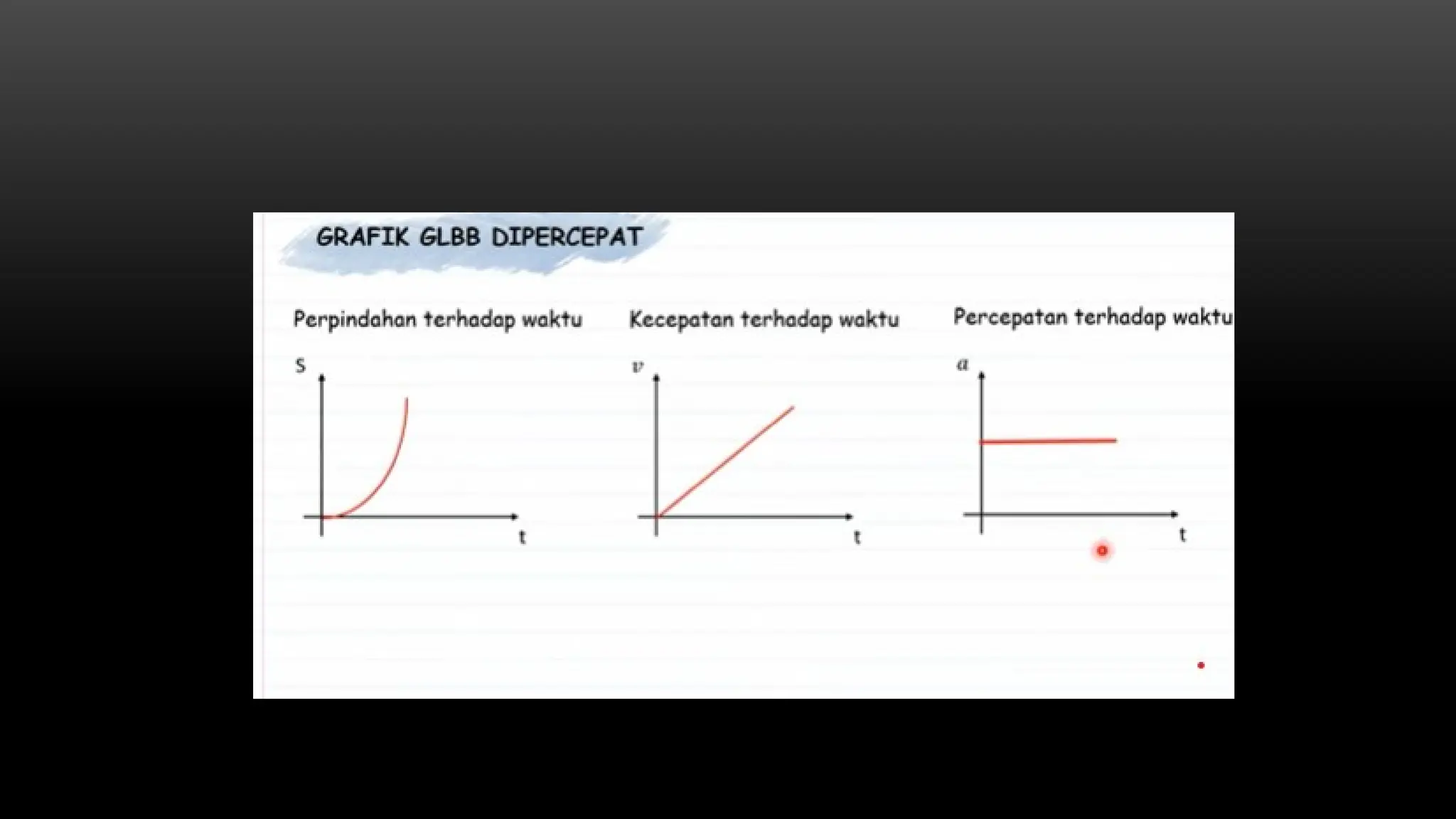 Materi KINEMATIKA GERAK LURUS untuk 9 smp | PPTX