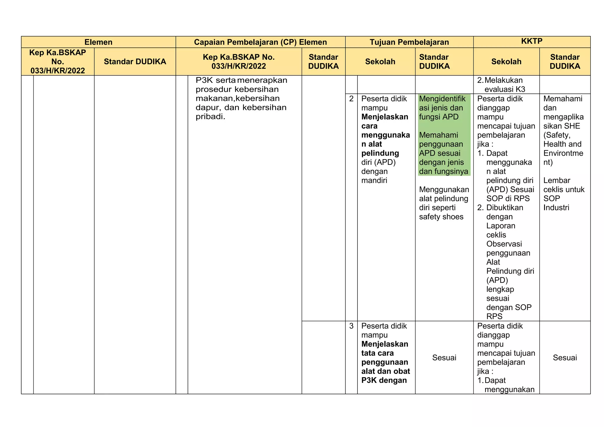 XI_ KKTP_ Penyelarasan dengan DUDI Lala Patio_fase F Kuliner.docx