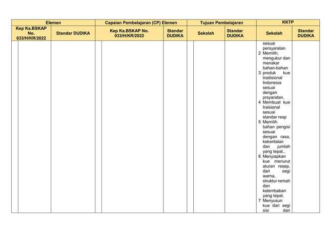 XI_ KKTP_ Penyelarasan dengan DUDI Lala Patio_fase F Kuliner.docx