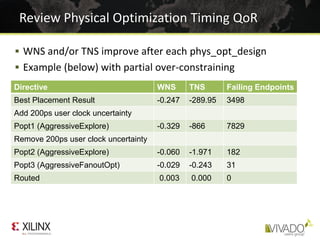 Xilinx timing closure | PDF