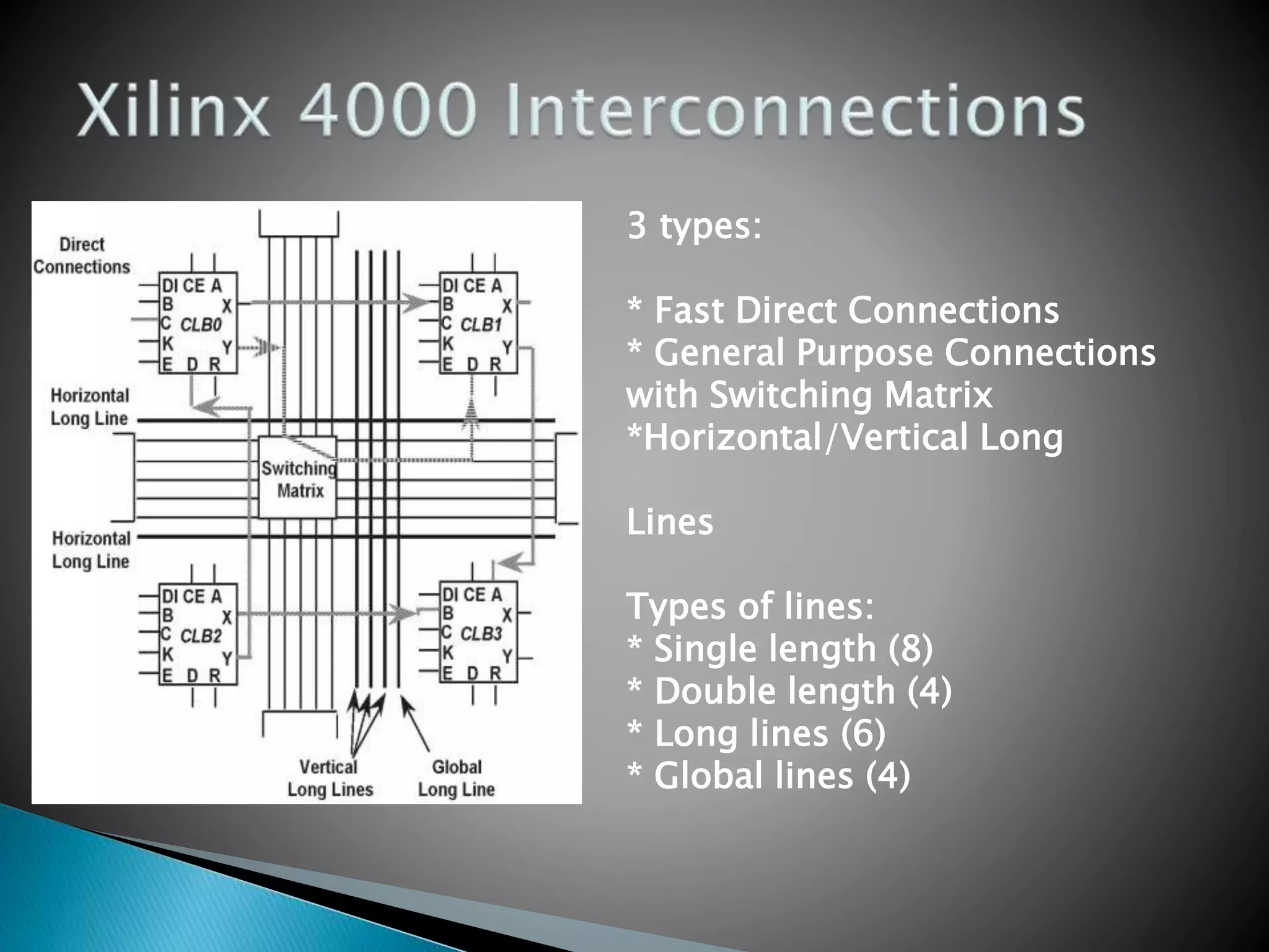 Xilinx 4000 series | PPTX