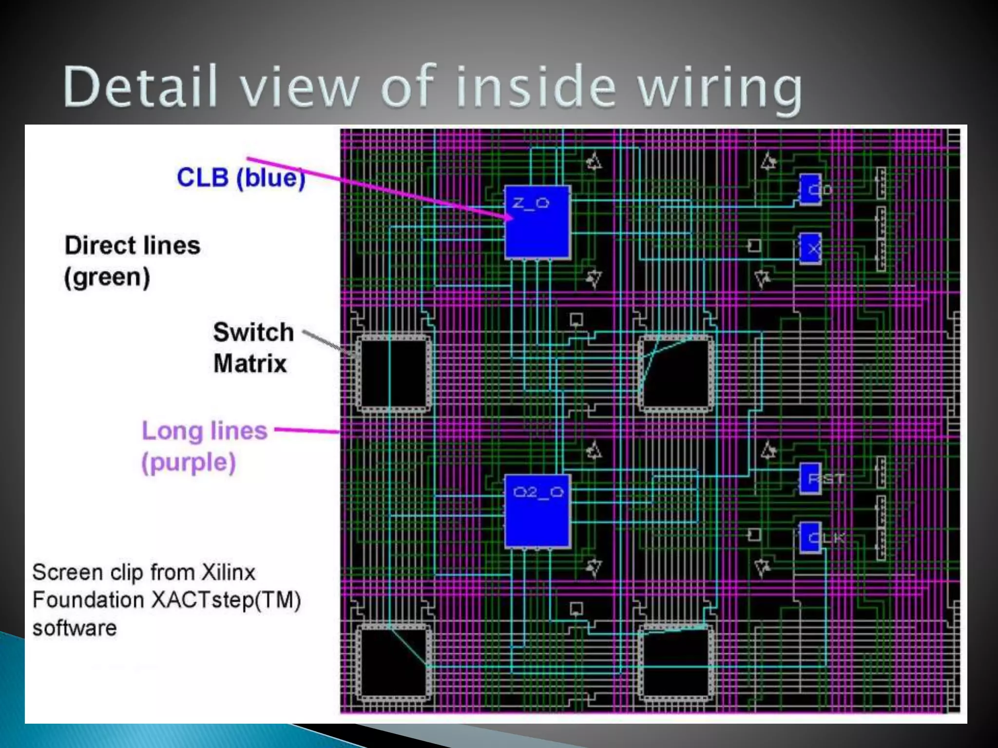 Xilinx 4000 series | PPTX