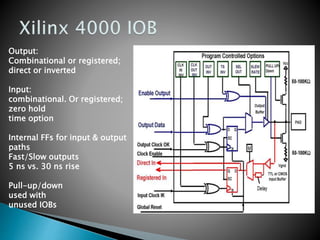 Xilinx 4000 series | PPTX