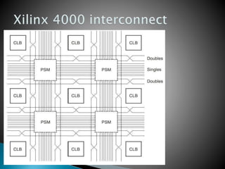 Xilinx 4000 series | PPTX