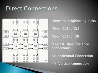 Xilinx 4000 series | PPTX