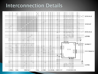 Xilinx 4000 series | PPTX