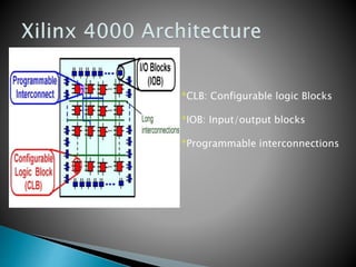Xilinx 4000 series | PPTX