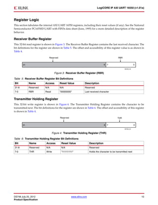 Xilinxaxi uart16550 | PDF