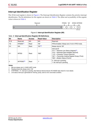 Xilinxaxi uart16550 | PDF