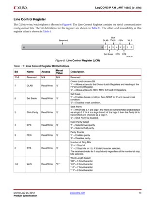 Xilinxaxi uart16550 | PDF