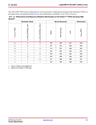 Xilinxaxi uart16550 | PDF