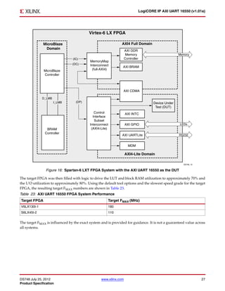 Xilinxaxi uart16550 | PDF | Computer Peripherals | Computing