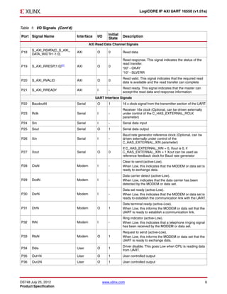 Xilinxaxi uart16550 | PDF