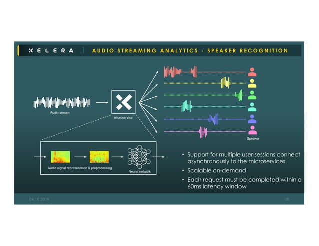 XDF 2019 Xilinx Accelerated Database and Data Analytics Ecosystem | PPT
