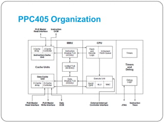 Xilinx fpga cores | PPTX | Operating Systems | Computer Software and Applications
