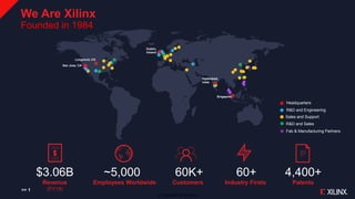 Xilinx Corporate Overview - Hiring Drive @ Bengaluru | PDF
