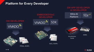 Xilinx Corporate Overview - Hiring Drive @ Bengaluru | PPT