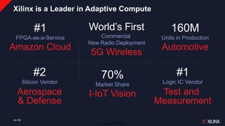 Xilinx Corporate Overview - Hiring Drive @ Bengaluru | PPT