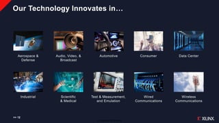 Xilinx Corporate Overview - Hiring Drive @ Bengaluru | PPT