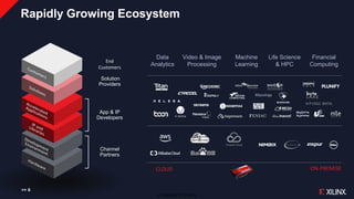 Xilinx Corporate Overview - Hiring Drive @ Bengaluru | PPT