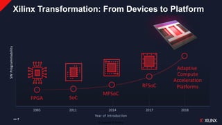 Xilinx Corporate Overview - Hiring Drive @ Bengaluru | PPT