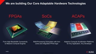 Xilinx Corporate Overview - Hiring Drive @ Bengaluru | PPT