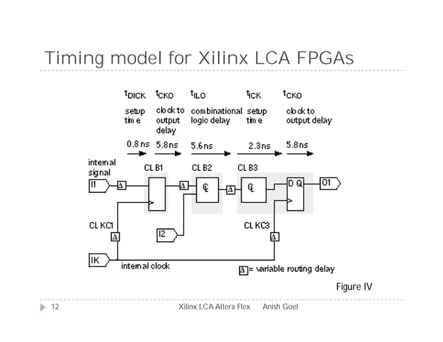 Xilinx lca and altera flex | PDF