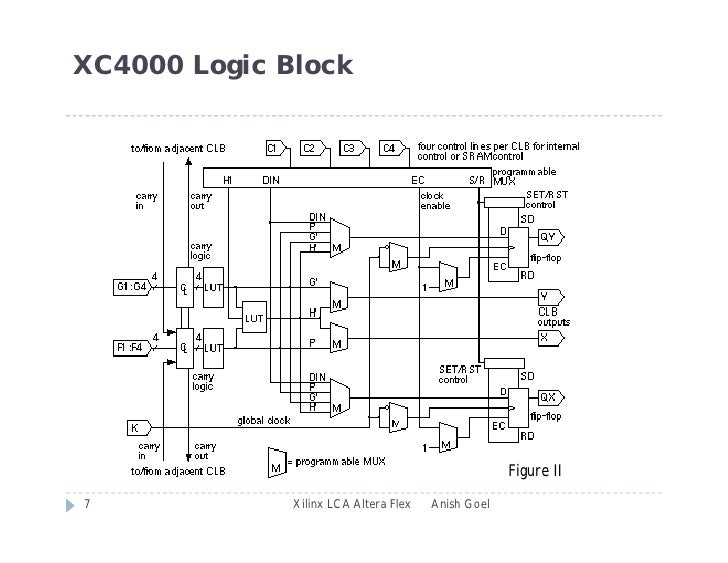 Xilinx lca and altera flex Xilinx lca and altera flex