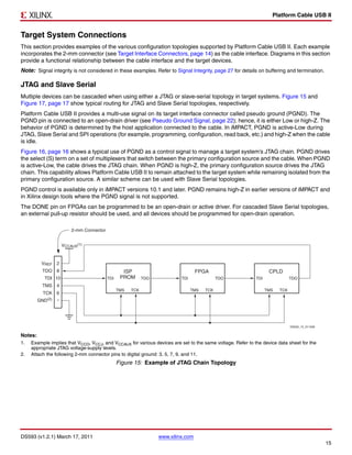 Xilinx manual | PDF | Operating Systems | Computer Software and Applications
