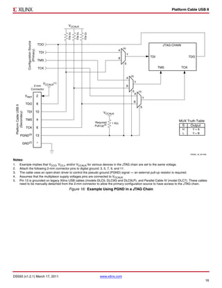 Xilinx manual | PDF | Operating Systems | Computer Software and ...