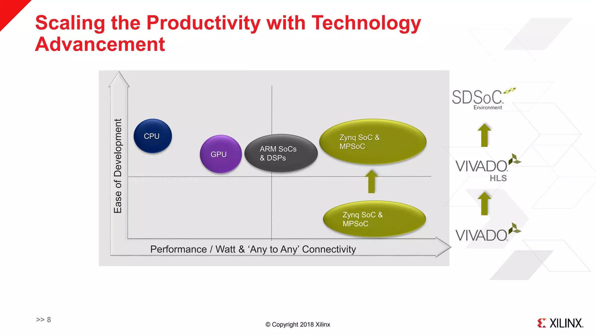 HiPEAC 2019 Workshop - Vision Processing | PPT