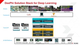 HiPEAC 2019 Workshop - Vision Processing | PPT