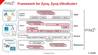 HiPEAC 2019 Workshop - Vision Processing | PPT