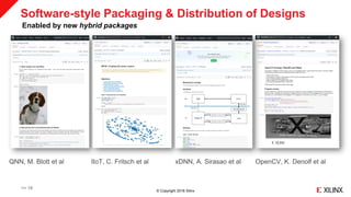 HiPEAC 2019 Workshop - Vision Processing | PPT