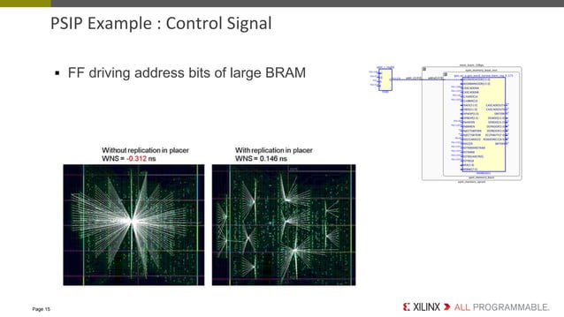 High Speed Design Closure Techniques-Balachander Krishnamurthy | PDF
