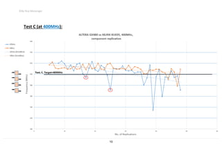 Xilinx vs Intel (Altera) FPGA performance comparison | PDF