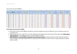 Xilinx vs Intel (Altera) FPGA performance comparison | PDF