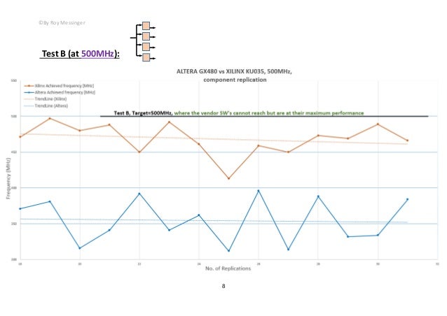 Xilinx Vs Intel Altera Fpga Performance Comparison