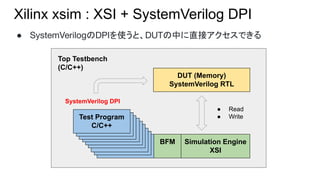 XilinxのxsimでSoftware Driven Verification.pdf