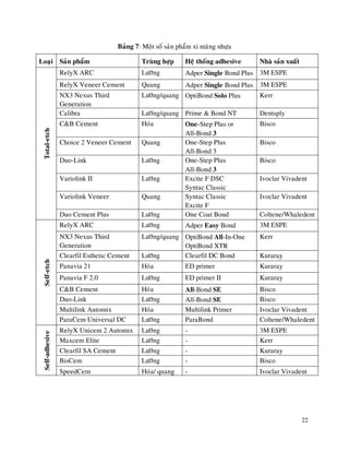 Xi mang gan nha khoa | PDF