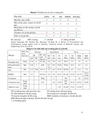 Xi mang gan nha khoa | PDF