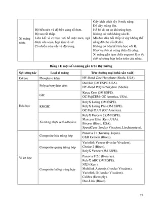 Xi mang gan nha khoa | PDF