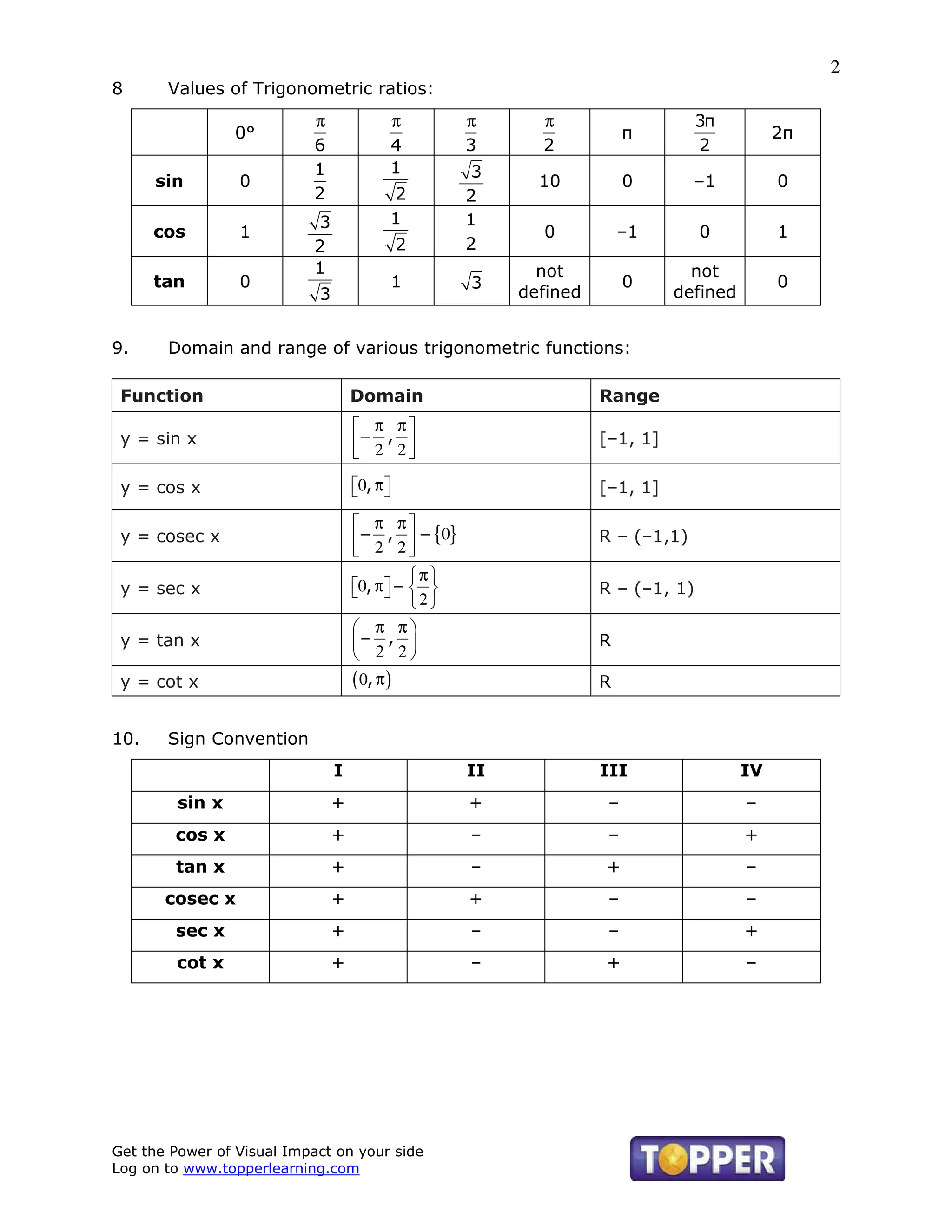 Xi maths ch3_trigo_func_formulae | PDF | Physics | Science