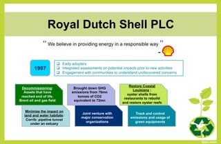 (Ximb) sustainability - refinery industry | PDF